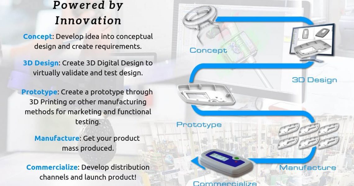 3D Printing & Product Design Blog | 3D Innovations