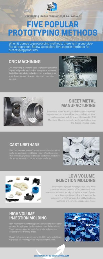 Five Popular Prototyping Methods - 3D Innovations