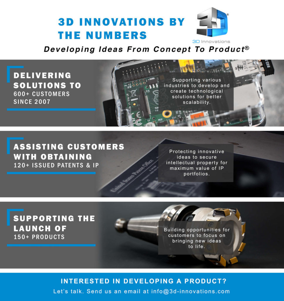 When It Comes to Product Development Partners — Experience Matters